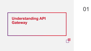 Introduction to AWS API Gateway Presentation | PPT