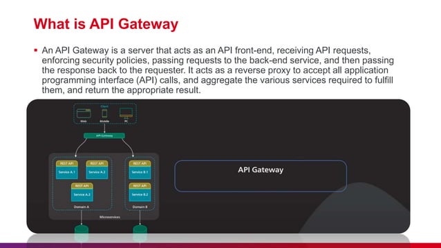 Introduction to AWS API Gateway Presentation | PPT