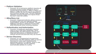 Introduction to AWS API Gateway Presentation | PPT