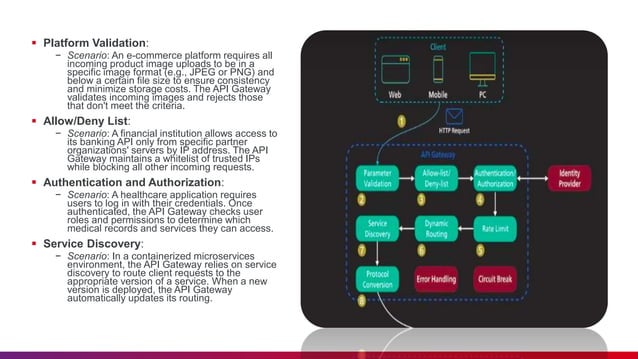 Introduction to AWS API Gateway Presentation | PPT