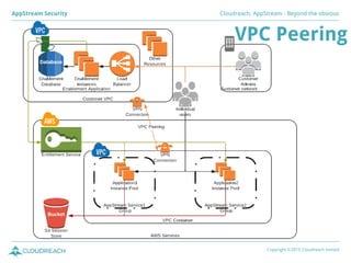 AppStream - Beyond the obvious | PDF