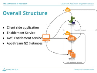 AppStream - Beyond the obvious | PPT
