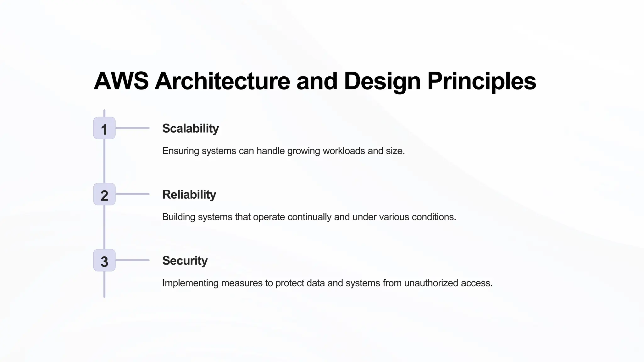 aws architect courses.pptx apponix courses | PPTX