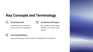 aws architect courses.pptx apponix courses | PPTX