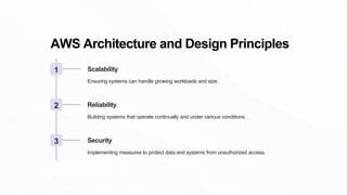 aws architect courses.pptx apponix courses | PPTX