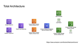 Aws architecture | PPT