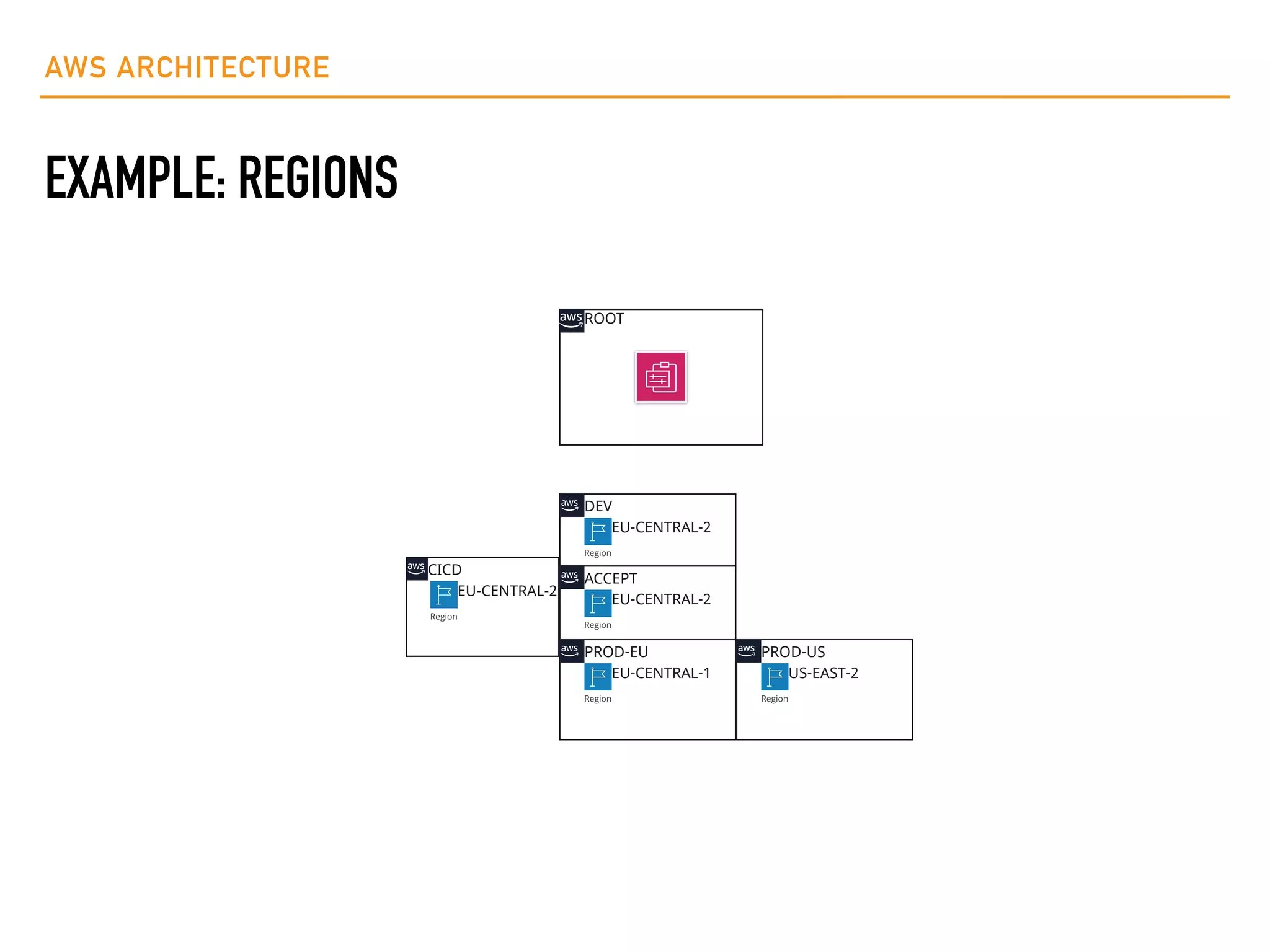 AWS Architecture.pdf