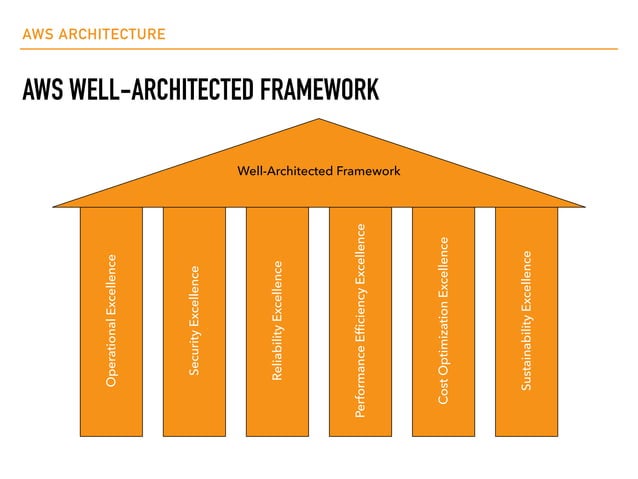 AWS Architecture.pdf