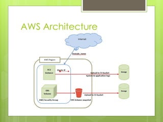 Amazon Web services architecture and components | PDF