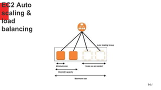 AWS architecture Overview | PPT
