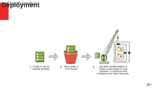 AWS architecture Overview | PPT