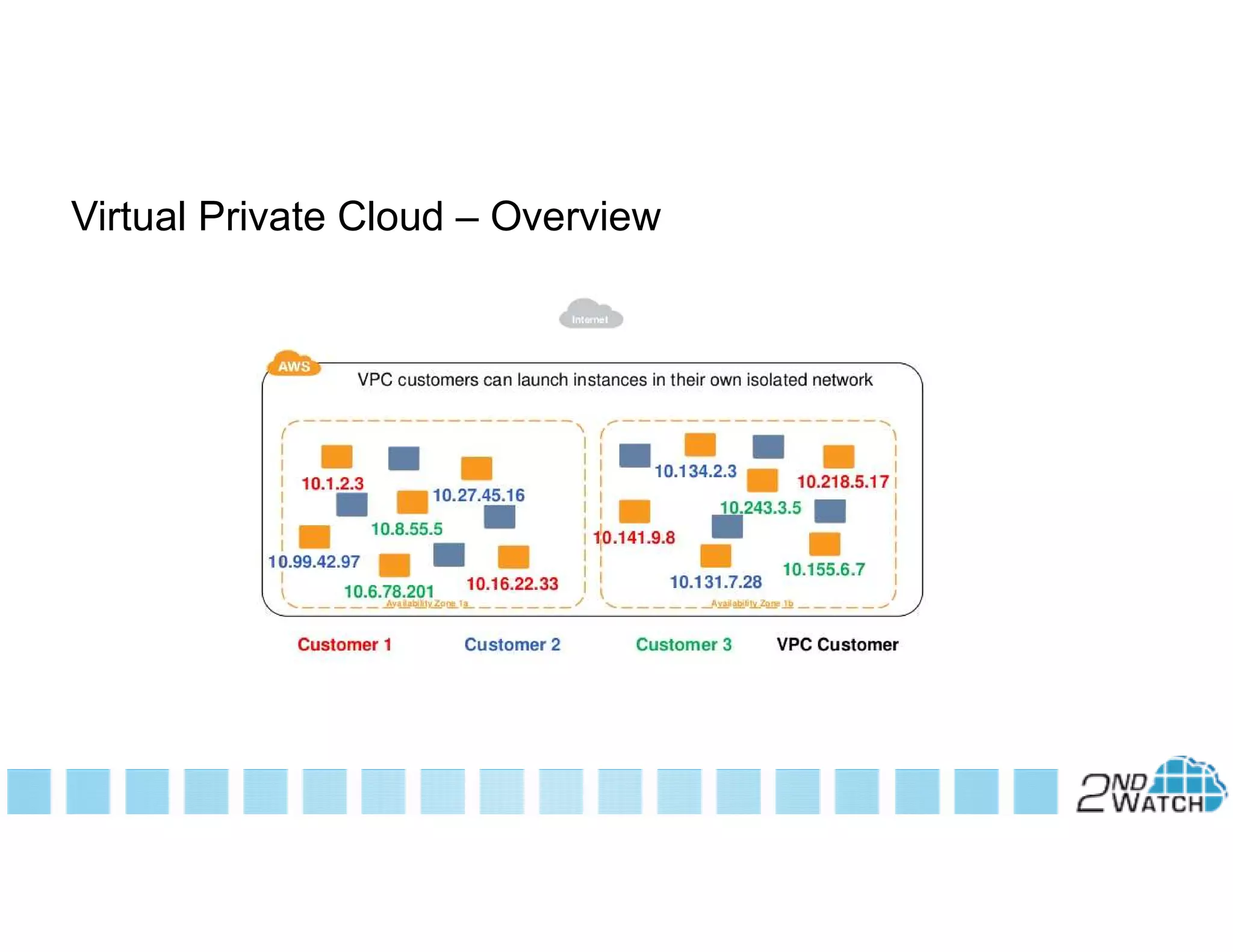 Aws Architecture Fundamentals | PDF | Cloud Computing | Internet
