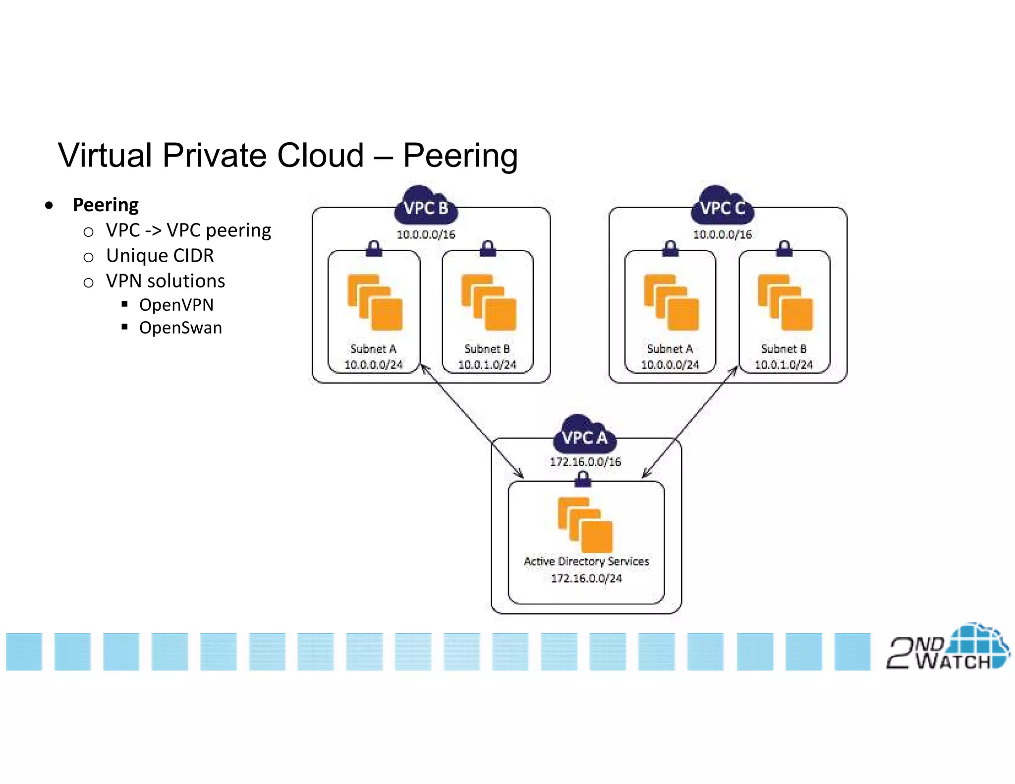 Aws Architecture Fundamentals | PDF | Cloud Computing | Internet