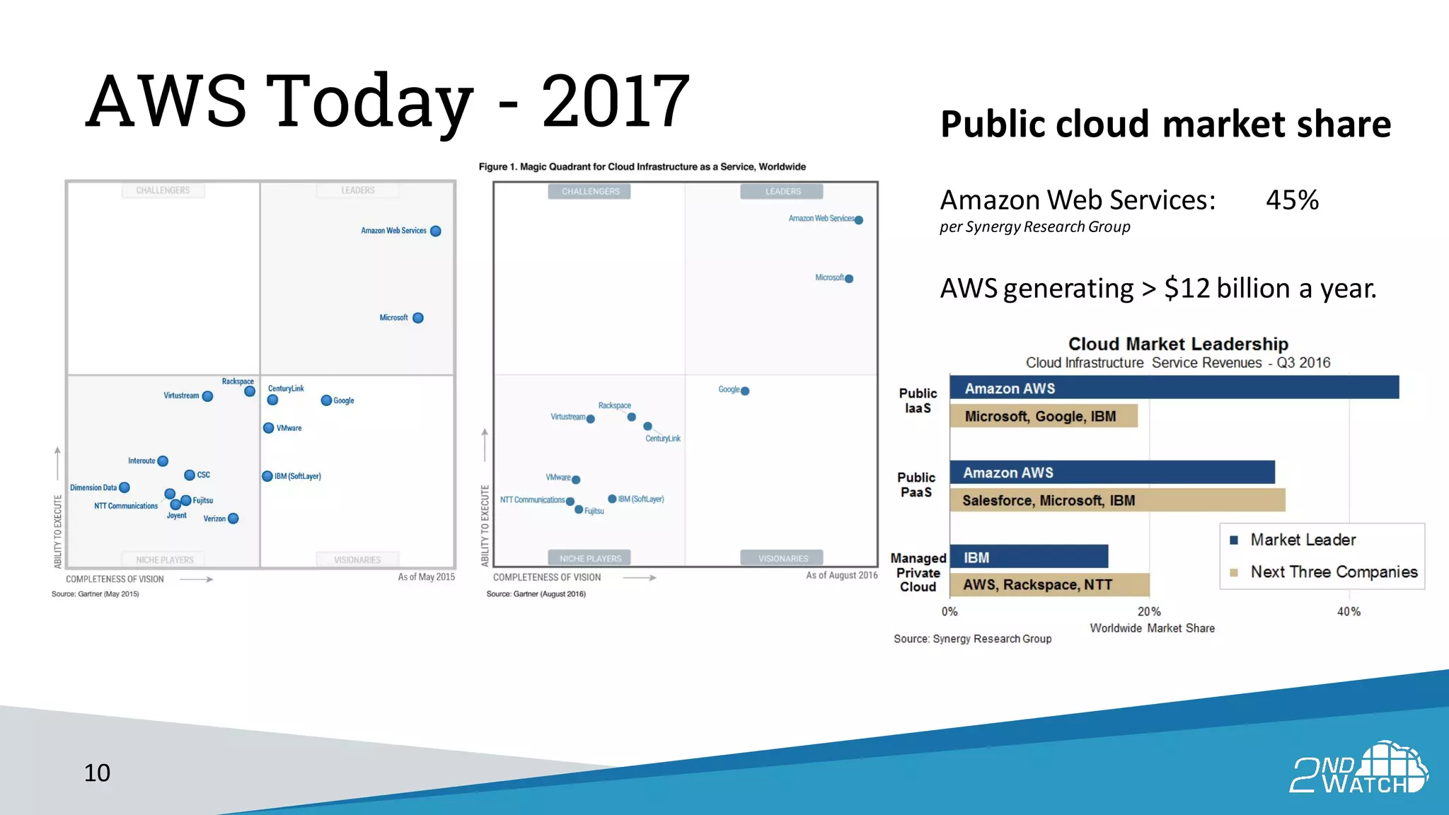 Aws Architecture Fundamentals | Dallas | PPT