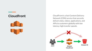Aws Architecture Training | PPTX