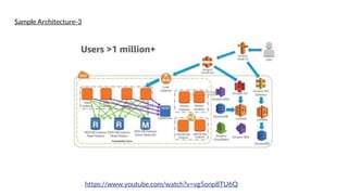 Aws Architecture Training | PPTX