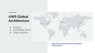 Aws Architecture Training | PPTX