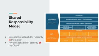Aws Architecture Training | PPTX