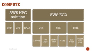 Aws architect v1.0 | PPT