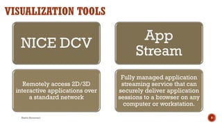Aws architect v1.0 | PPT