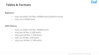 AWS Athena vs. Google BigQuery for interactive SQL Queries | PPT
