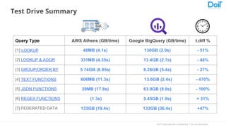 AWS Athena vs. Google BigQuery for interactive SQL Queries | PPT