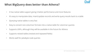 AWS Athena vs. Google BigQuery for interactive SQL Queries | PPT
