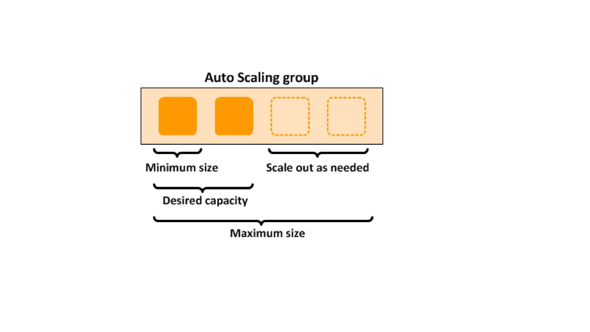 AWS Auto Scaling by Techserverglobal ppt | PPTX