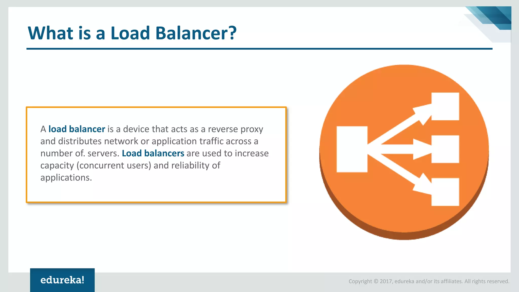 Aws Autoscaling Autoscaling And Load Balancing In Aws Aws Training Edureka Ppt