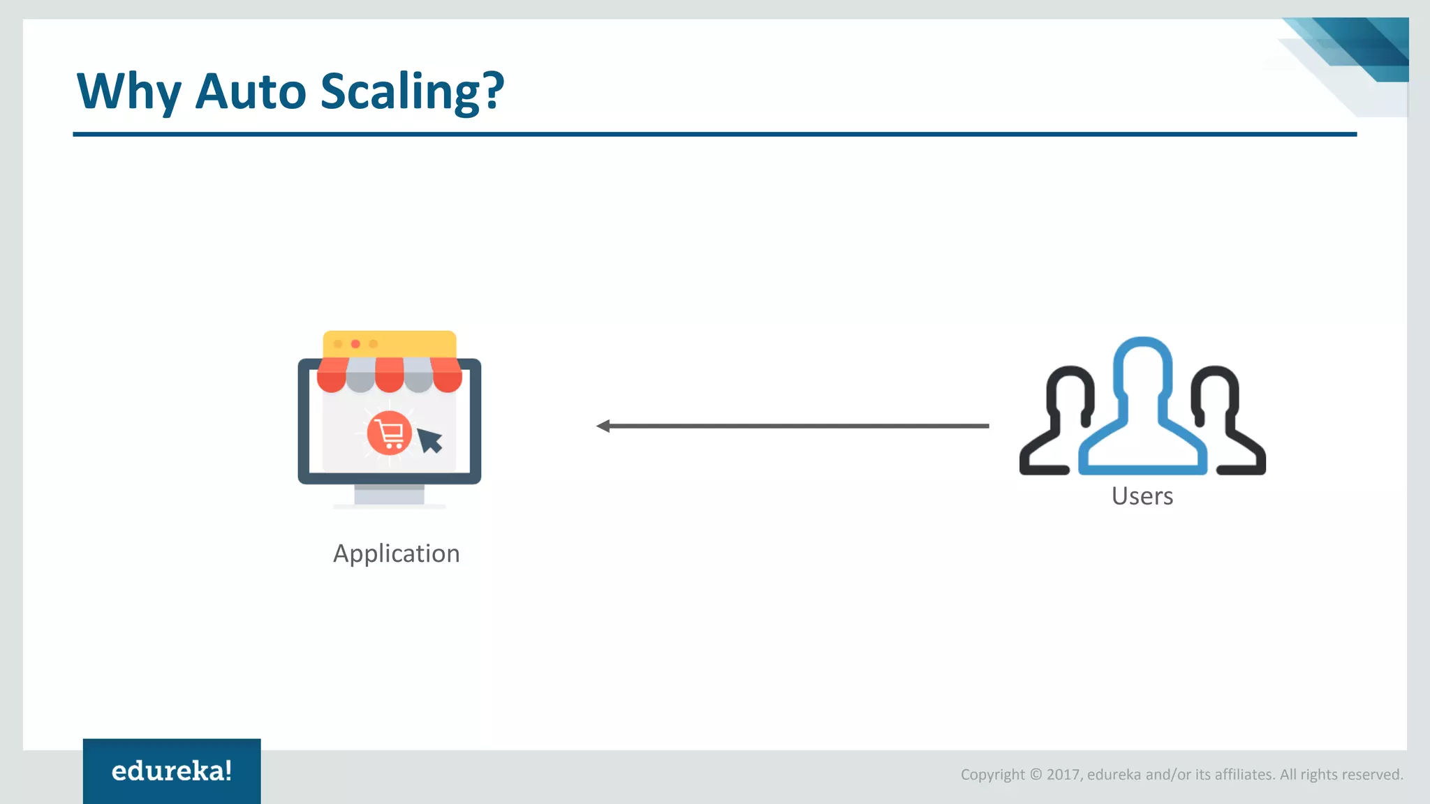 Aws Autoscaling Autoscaling And Load Balancing In Aws Aws Training Edureka Pdf