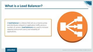 AWS Autoscaling | Autoscaling and Load Balancing in AWS | AWS Training ...