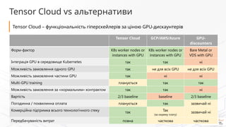 "Ukrainian cloud and AWS/Azure/GCP: Smart vs Porsche. Is the ...