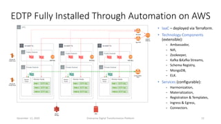 Aws based digital_transformation_platform | PDF