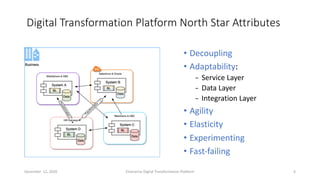Aws based digital_transformation_platform | PDF
