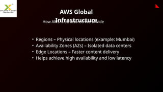 AWS Basic Architecture Explained for beginners | PPTX