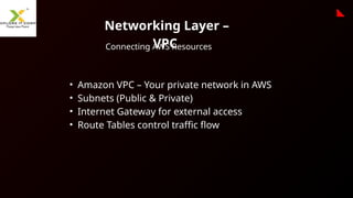 AWS Basic Architecture Explained for beginners | PPTX