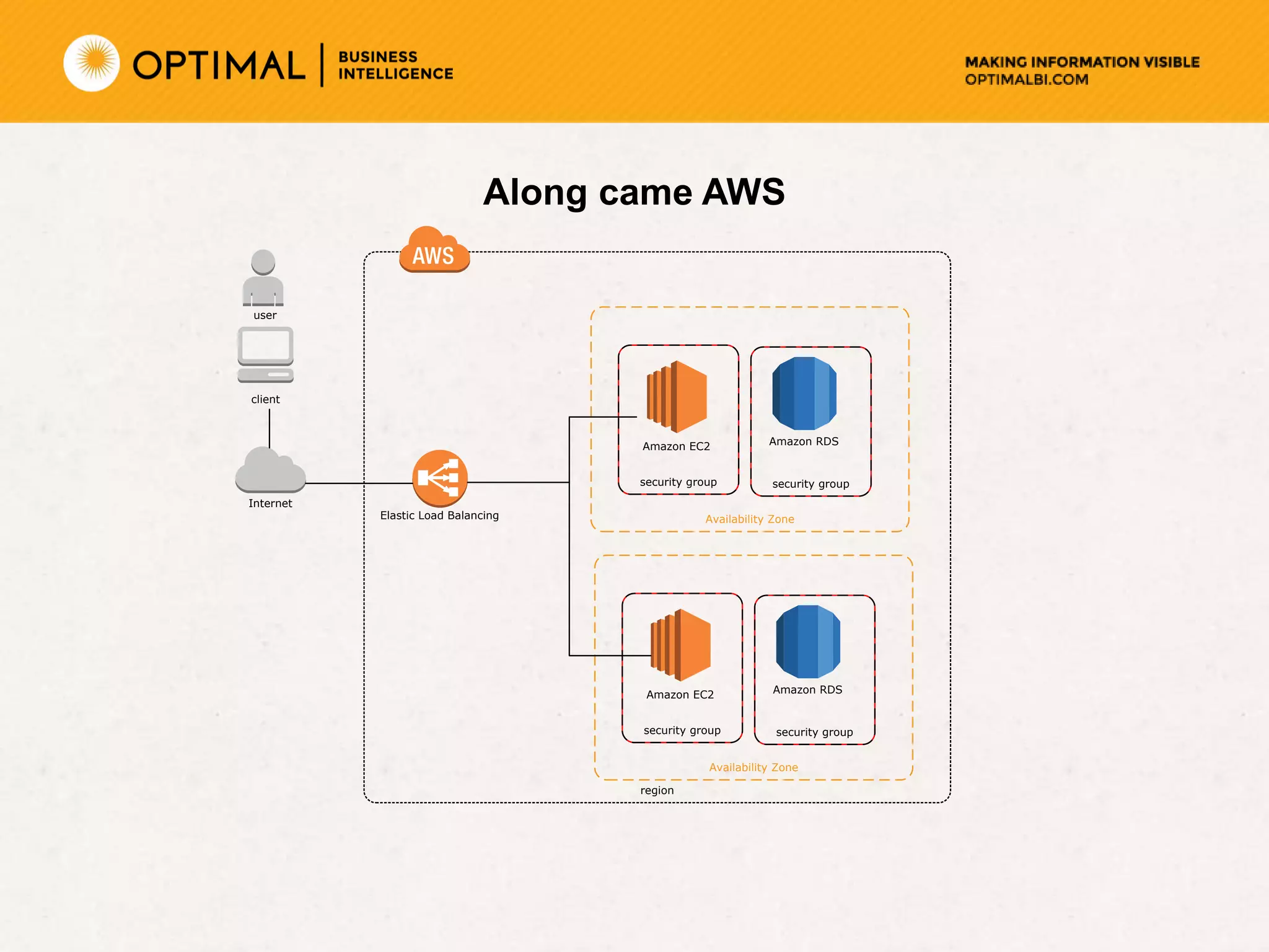 AWS Basics | PPT