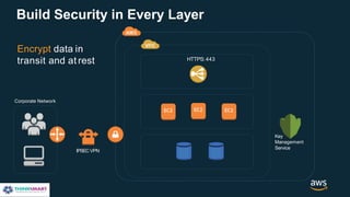 Aws best practices | PPTX