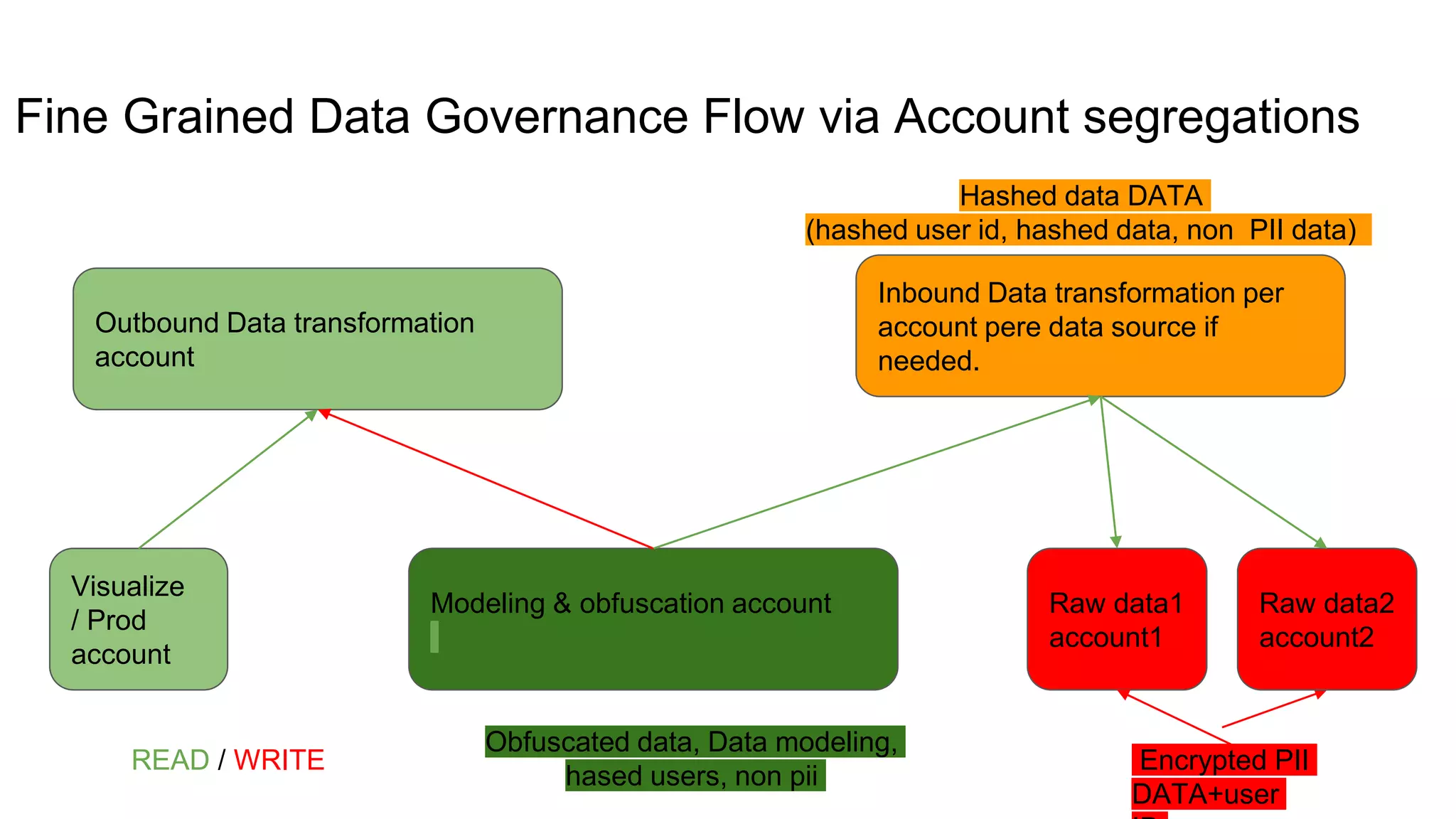 AWS Big Data Demystified #4 data governance demystified [security ...