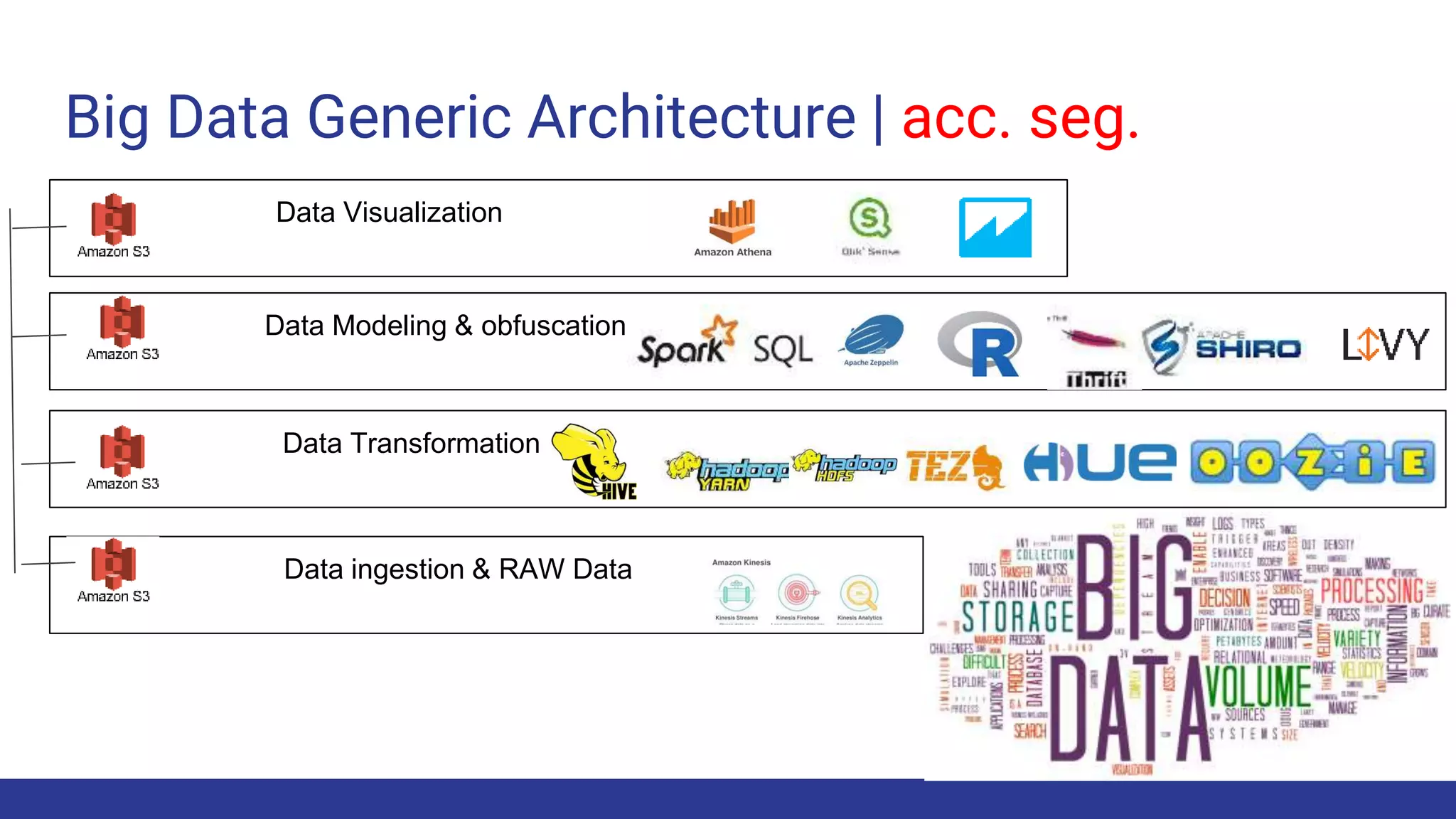 AWS Big Data Demystified #4 data governance demystified [security ...