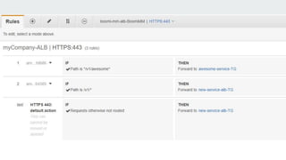 Aws bills and how a tester can help reduce them | PPT
