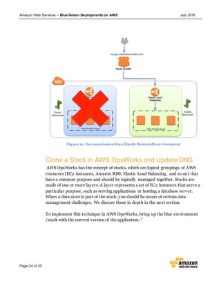 Aws blue green_deployments | PDF