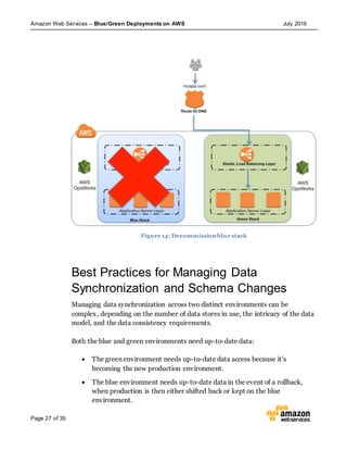 Aws blue green_deployments | PDF