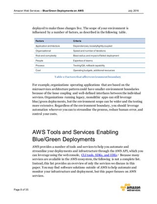 Aws blue green_deployments | PDF