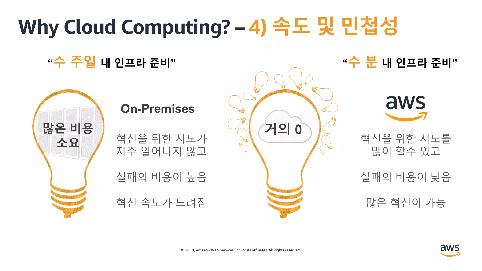Aws Builders Online Series Aws와 함께하는 클라우드 컴퓨팅 강철 Aws 어카운트 매니저