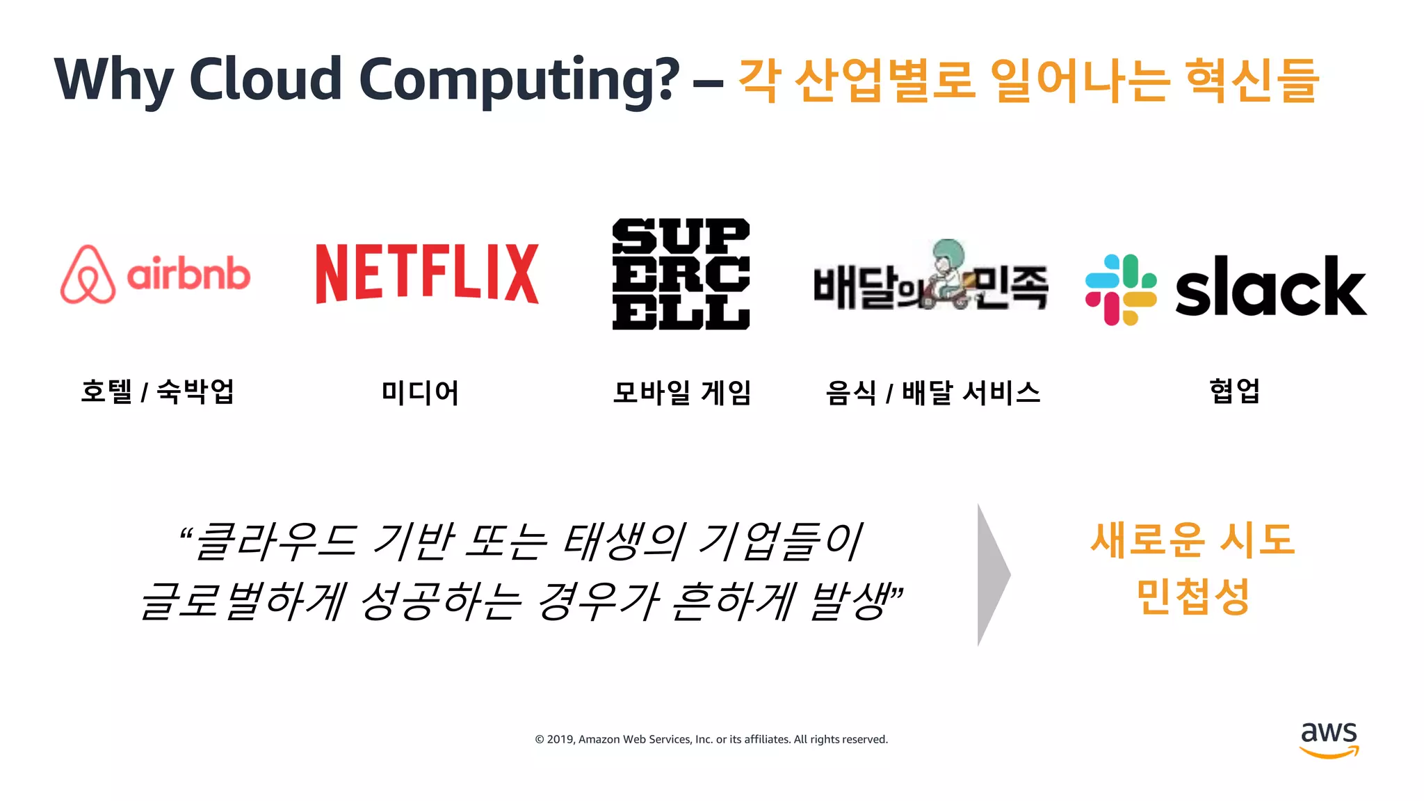 Aws Builders Online Series Aws와 함께하는 클라우드 컴퓨팅 강철 Aws 어카운트 매니저