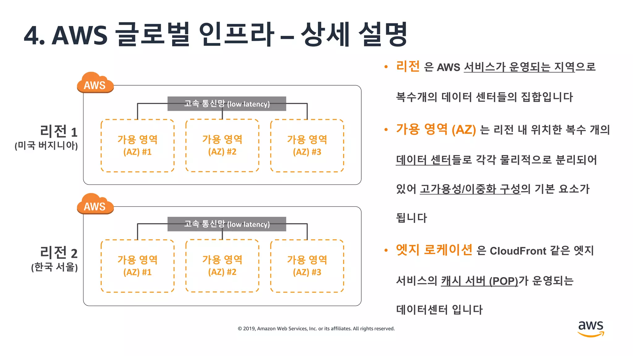 Aws Builders Online Series Aws와 함께하는 클라우드 컴퓨팅 강철 Aws 어카운트 매니저