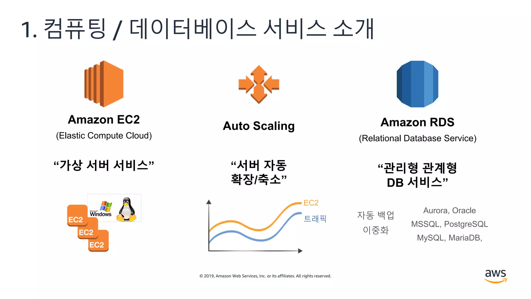 Aws Builders Online Series Aws와 함께하는 클라우드 컴퓨팅 강철 Aws 어카운트 매니저