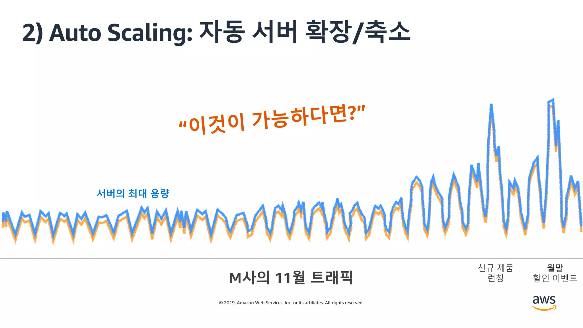 Aws Builders Online Series Aws와 함께하는 클라우드 컴퓨팅 강철 Aws 어카운트 매니저