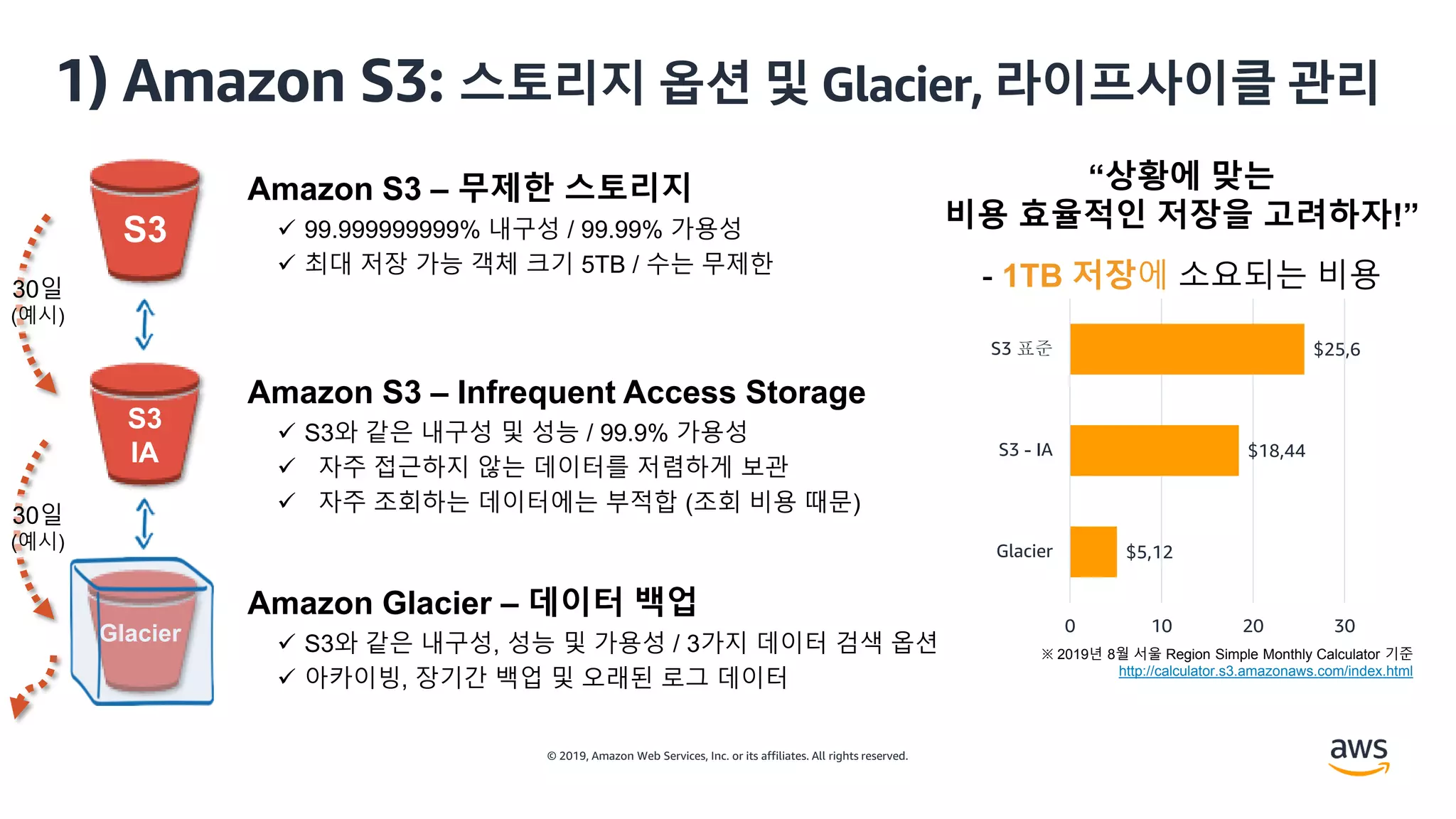 Aws Builders Online Series Aws와 함께하는 클라우드 컴퓨팅 강철 Aws 어카운트 매니저